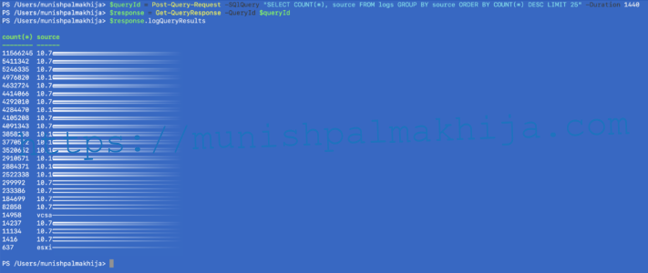 Identify Noisy Log Sources in vRLI Cloud using PowervRLICloud